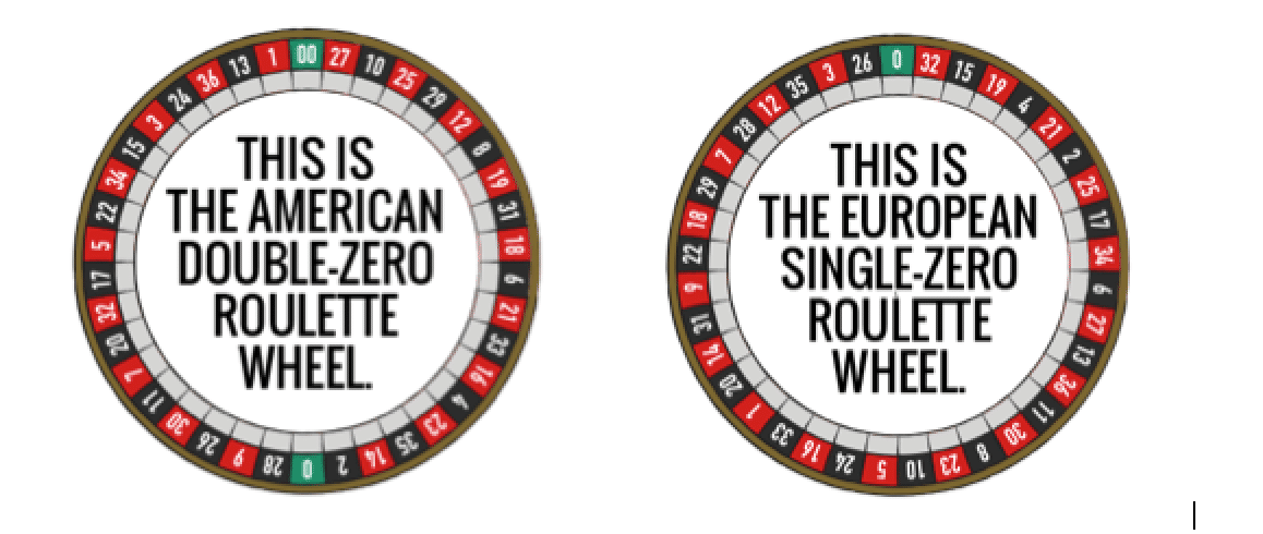 Online Roulette → How to play and win at Roulette + best casinos