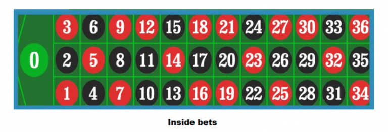 Best online roulette casinos, campaigns & bets
