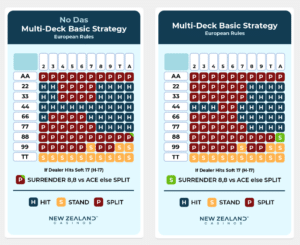 Best online BlackJack casino top list and guide 2022